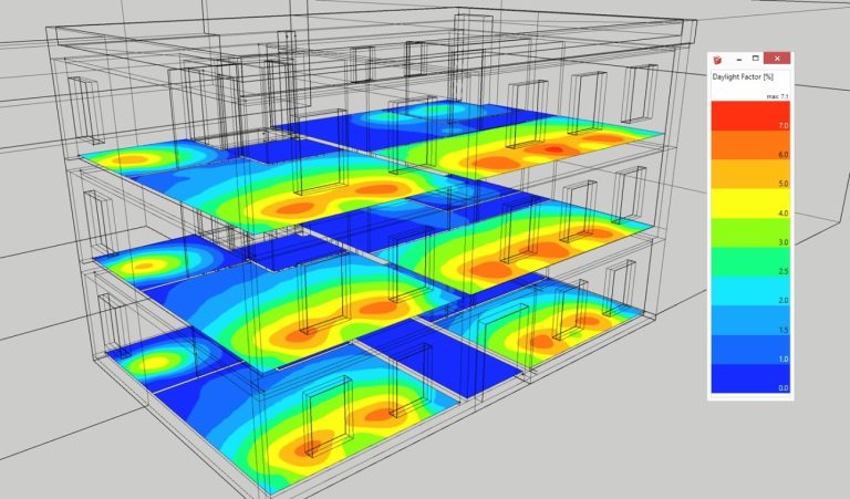 Mastering Daylighting Techniques: Maximizing Natural Light for ...