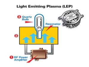 A Comprehensive Guide to the Different Types of Lights - LightscapesTech