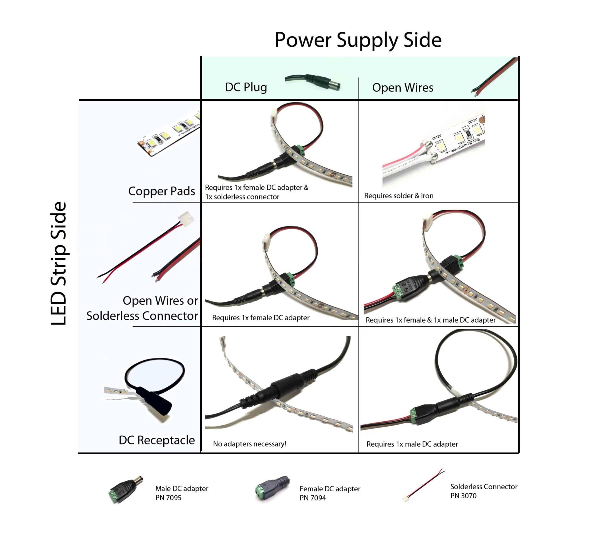What Wire Is Used for LED Strip Lights? - LightscapesTech