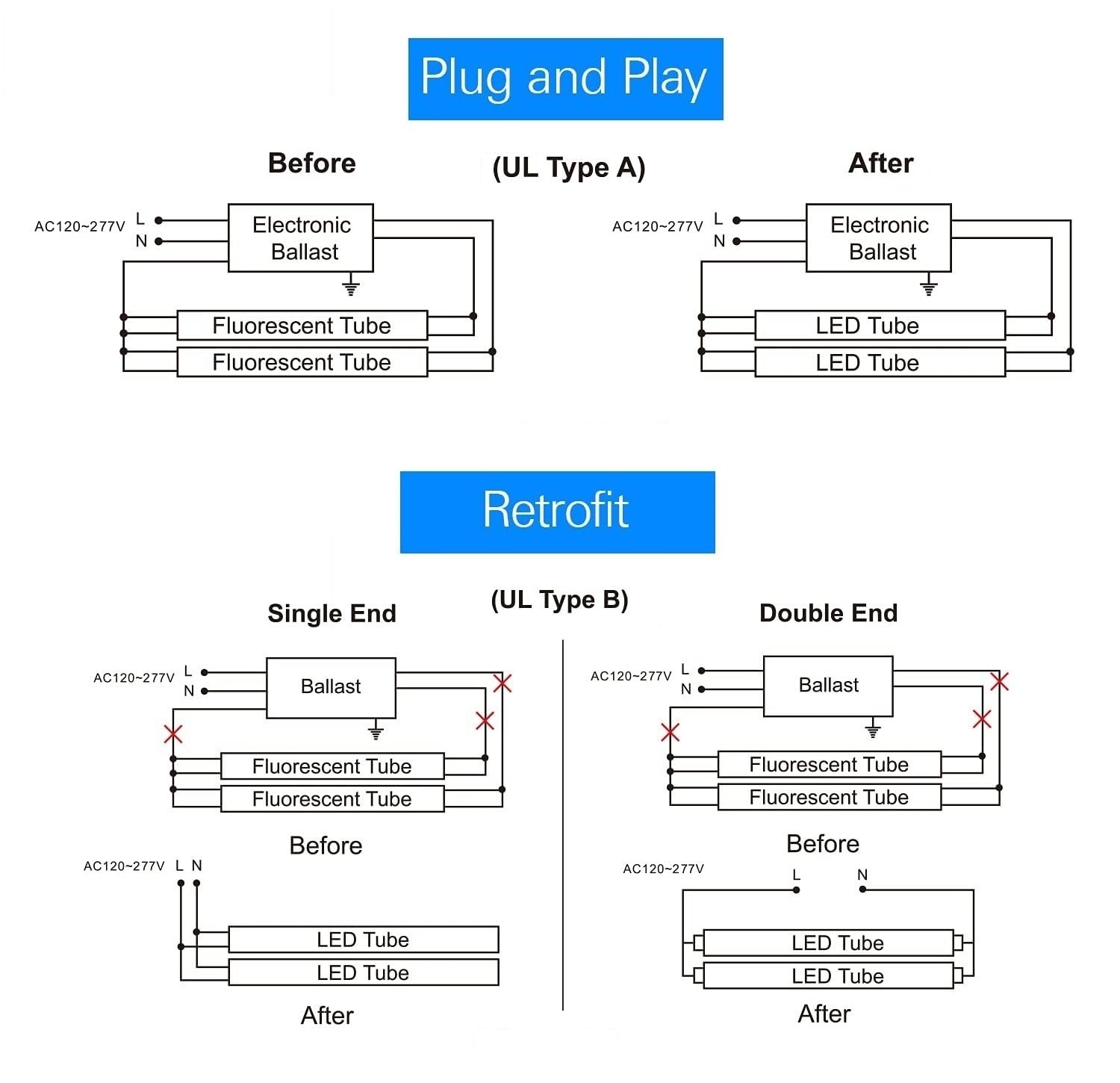 Practical Guide: How to Direct-Wire LED Tube Lights? - LightscapesTech